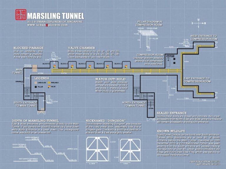 The History Behind Marsiling Tunnels – ExplorerSG